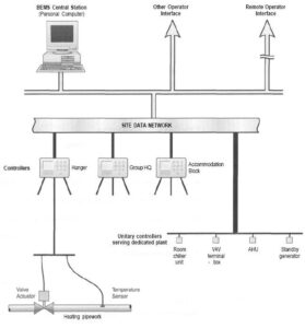 Building Energy Management Systems (BEMS) - Climate Tech Wiki
