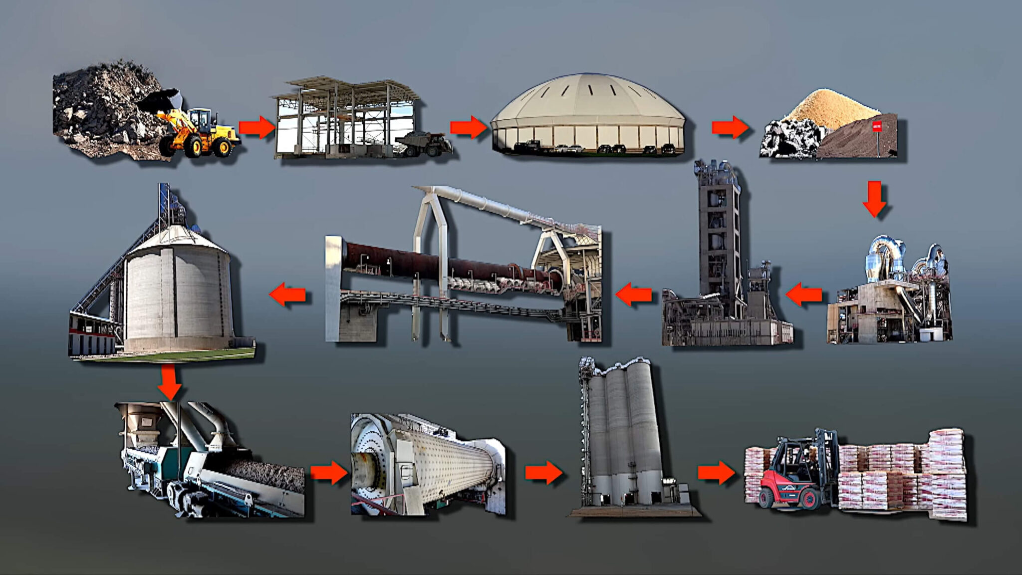 Energy Efficiency and Saving in the Cement Industry - Climate Tech Wiki