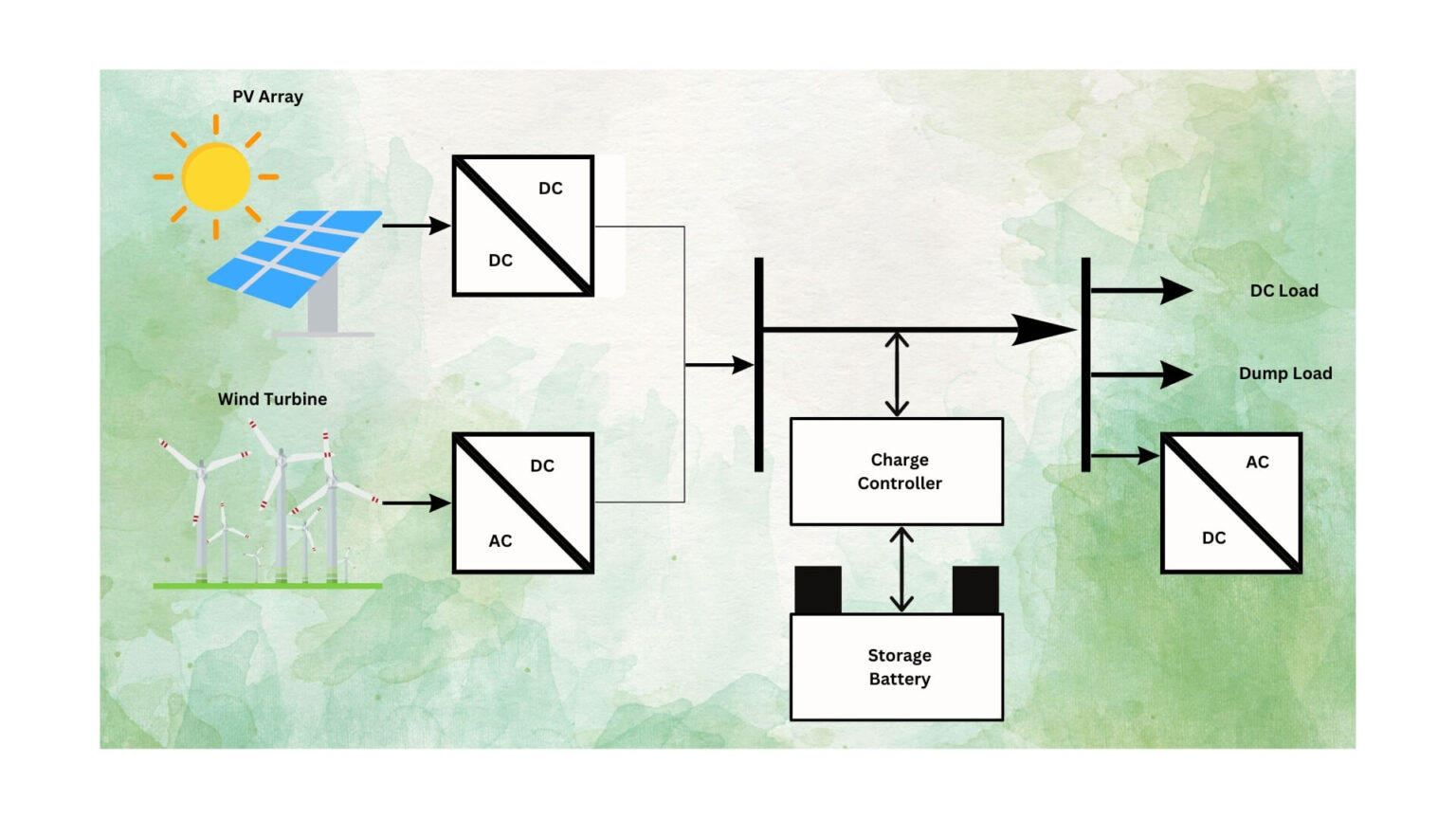 Everything You Need to Know About Hybrid Technology - Climate Tech Wiki