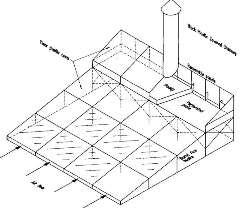 Everything You Need to Know About Solar Dryer - Climate Tech Wiki